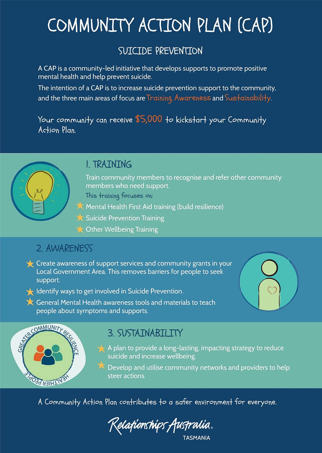 Community Action Plan (CAP) - EagleHawk Neck